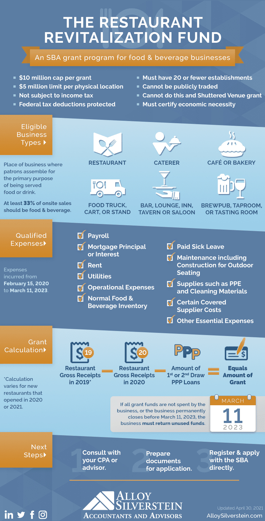 Restaurant Infographic