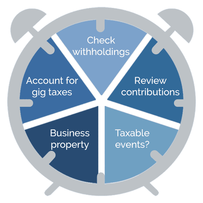 5 Actions to Take to Lower This Year's Tax Obligation - Alloy Silverstein