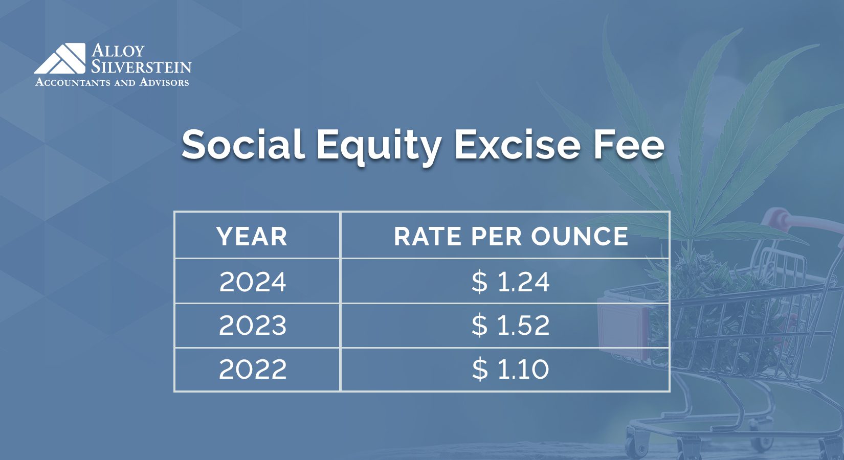 NJ Cannabis: Social Equity Excise Fee Decreases for 2024 - Alloy Silverstein